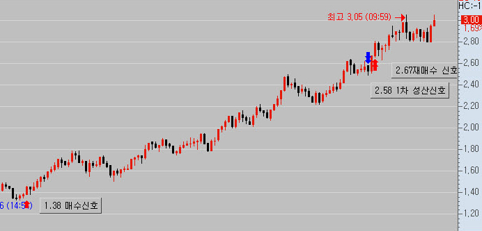 역시 만기일 콜대박 신호 현황 선옵전문가분석 선물옵션 팍스넷 증권포털
